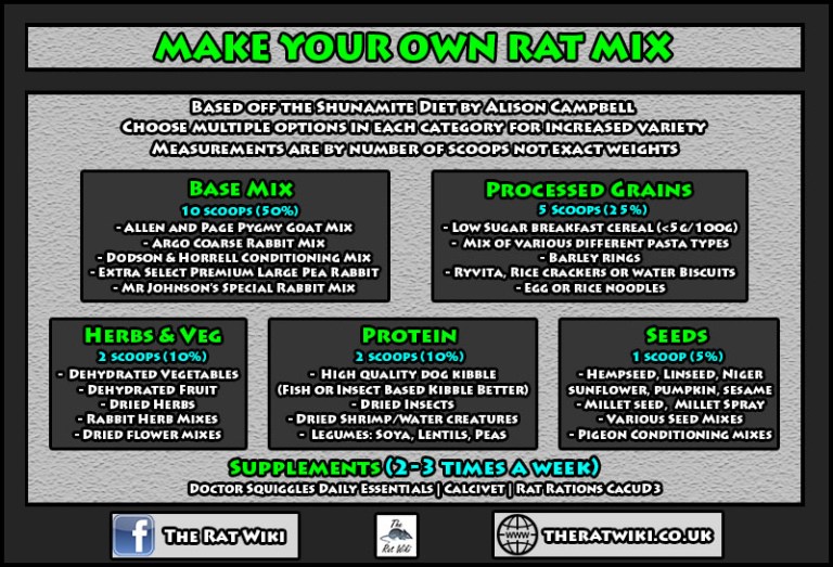 Make Your Own Rat Mix – The Rat Wiki